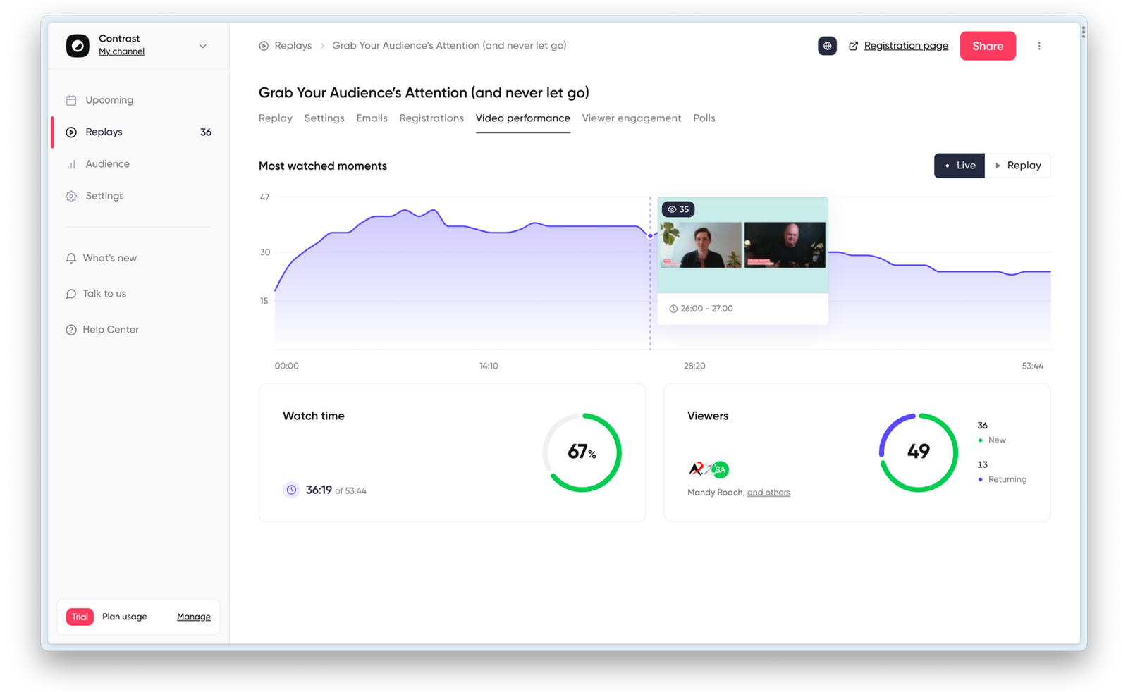 Webinar Dashboard: What is it and Why is it Useful? | Contrast